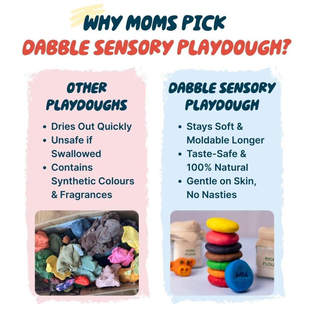Dabble Sensory Playdough for Toddlers and Kids Age 2+ | 100% Natural ...